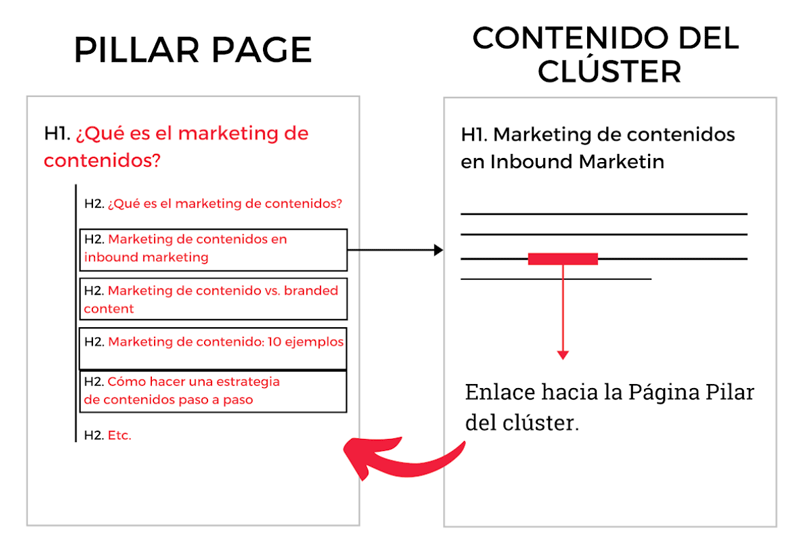 Cómo elegir palabras clave: trucos SEO y 20 herramientas